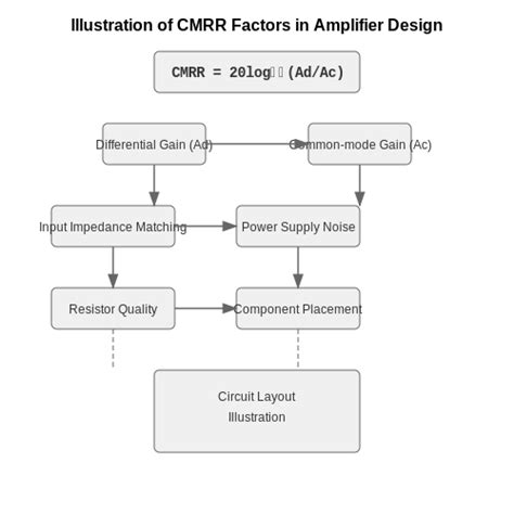 Common Mode Rejection Ratio Cmrr Tutorials On Electronics Next Electronics