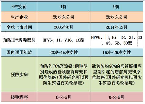 人大校医院关于开展九价hpv疫苗预约接种工作的通知 搜狐大视野 搜狐新闻