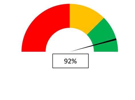 Create Interactive Gauge Chart For You On Excel By Ahmedemad92 Fiverr