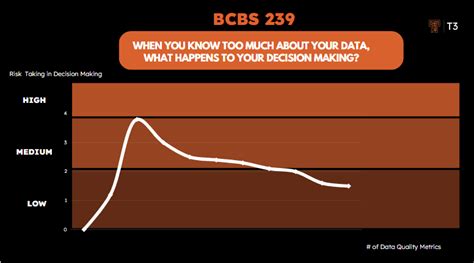 Bcbs 239 The More You Know