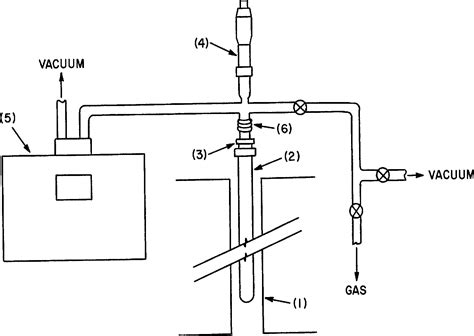 Figure 1 From Evaluation Of A Cation Isotopic Substitution Technique In