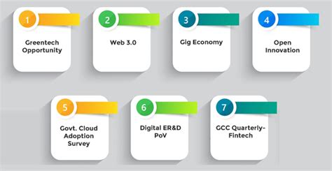 Nasscom Insights Newsletter August 22 Nasscom The Official