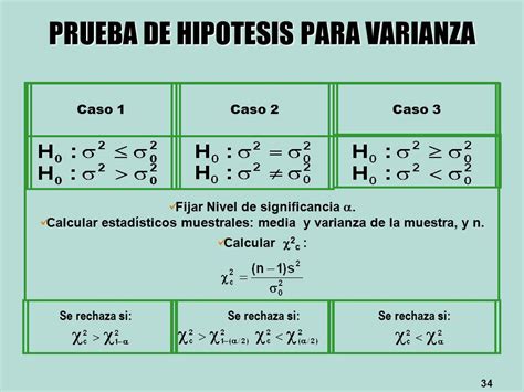 Prueba De Hipotesis Para La Media Varianza Y Proporcion Pdf Mobile