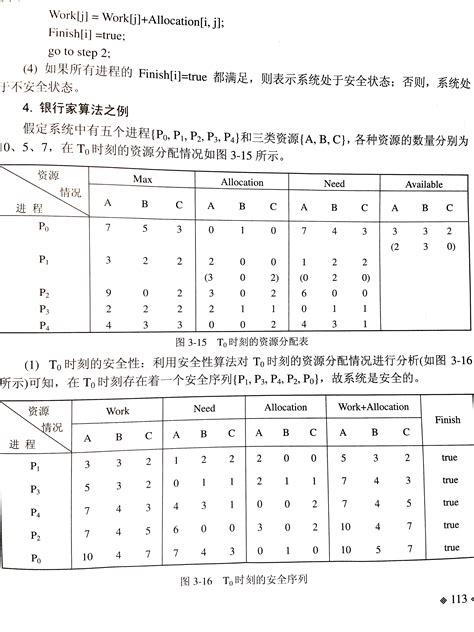 操作系统 银行家算法（c 实现） john yan15 博客园