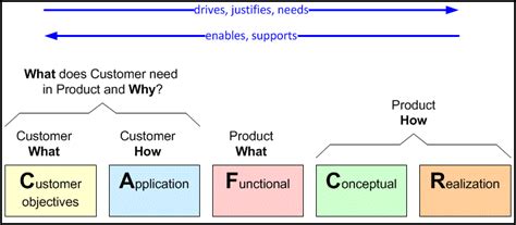 System Architecting Masters Intensive Nine Month Program