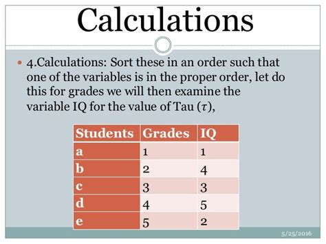 Kendall Rank Correlation