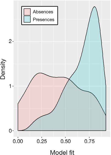 Finite Size Lyapunov Exponent Fsle Model Predictions Of Larval Download Scientific Diagram