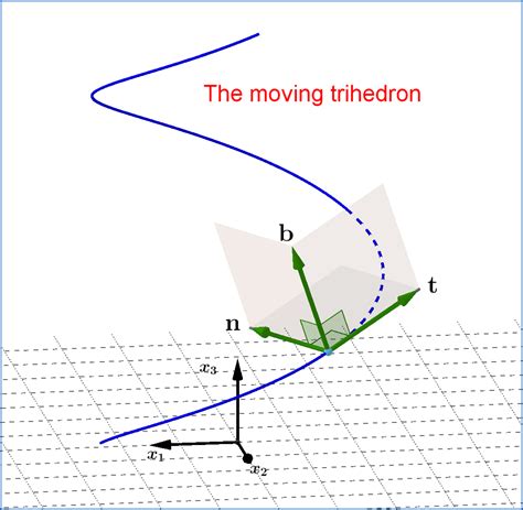 Kinematics Direction Of Velocity Vector In 3d Space Physics Stack
