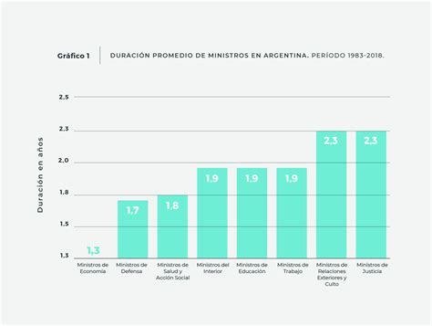 Ministros De Educación En Argentina Argentinos Por La Educación