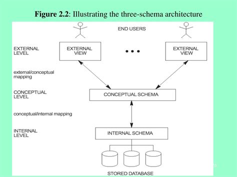 Ppt Databases And Database Management Systems Powerpoint Presentation