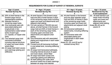 Enhanced Survey Programme Here Is What You Need To Know Myseatime Artofit
