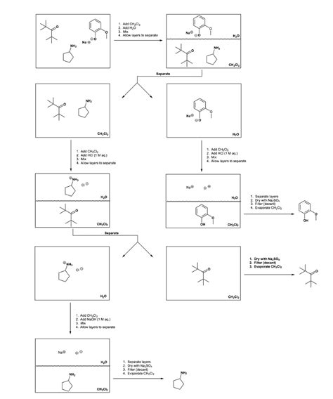 Solved Propose An Extraction Flowchart Capable Of Separating