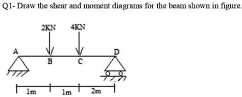 solved q1 draw the shear and moment diagrams for the beam shown in