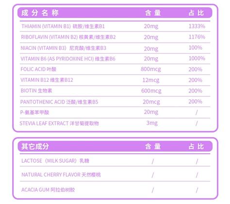 5款热门维生素b测评，怎么补vb看这篇就够了！ 知乎