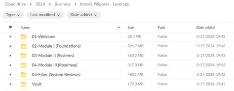 Karolis Piliponis Leverage Econolearn