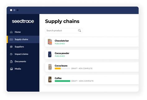 Make Supply Chain Transparency Your Usp Seedtrace