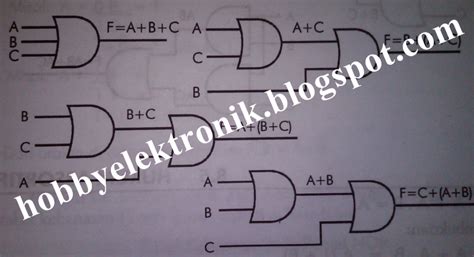 Sistem Digital Teori Persamaan Boolean