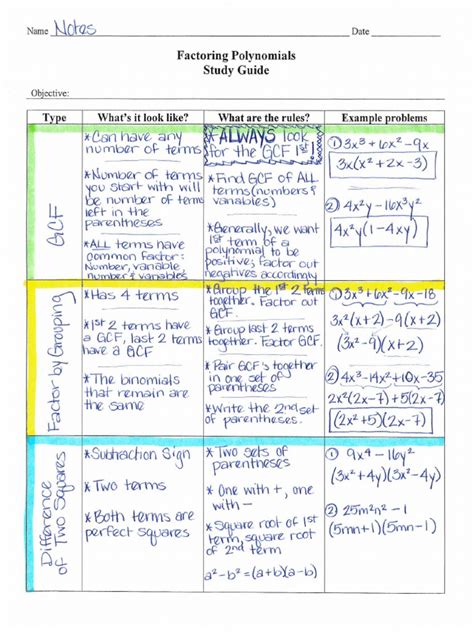 Factoring Polynomials Notes Key1 Pdf