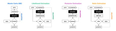 Benchmarking Simulation Based Inference Transferlab — Appliedai Institute