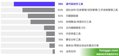 2023年开发者生态系统现状报告（jetbrains调查发布）