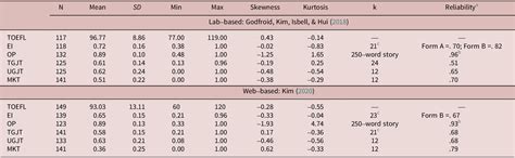 A Comparison Of Lab And Web Based Elicited Imitation Insights From Explicit Implicit L2