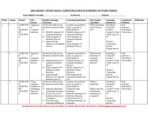 Grade 7 Computer Science Schemes Of Work Term 1 Storymoja 2025