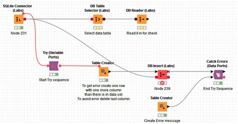 Catch Errors Data Ports Node Variable Errorreason Fades Away