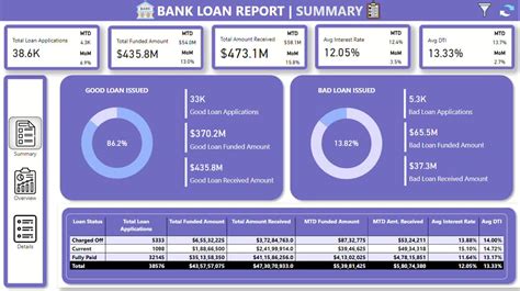 Video Biswajit Barik On Linkedin Dataanalysis Dataanalytics Businessanalysis Businessanalyst