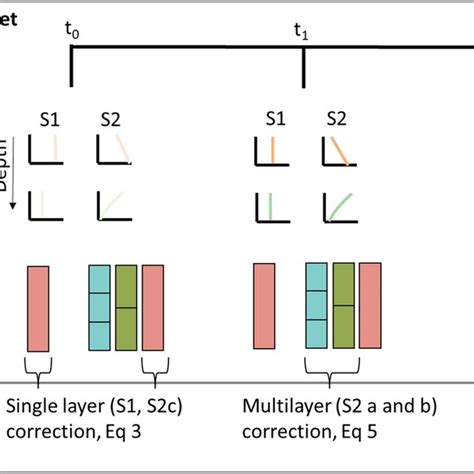 Flow Chart Of The Definition Sampling And Soc Stock Correction For A Download Scientific Flow Chart Of The Definition Sampling And Soc Stock Correction For A Download Scientific