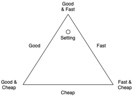 The Engineering Triangle Requirements Engineering