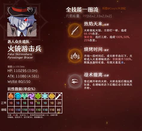 愚人众先遣队 · 火铳游击兵