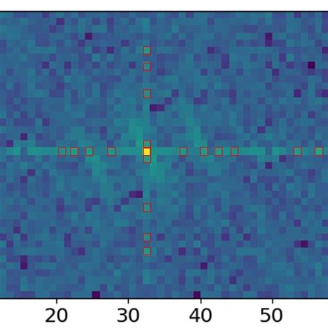 The 2D Power Spectrum With Prominent Symmetric Peaks On Central Download Scientific Diagram
