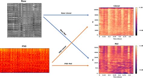 On The Left Are The Two Types Of Input Representations We Test And On