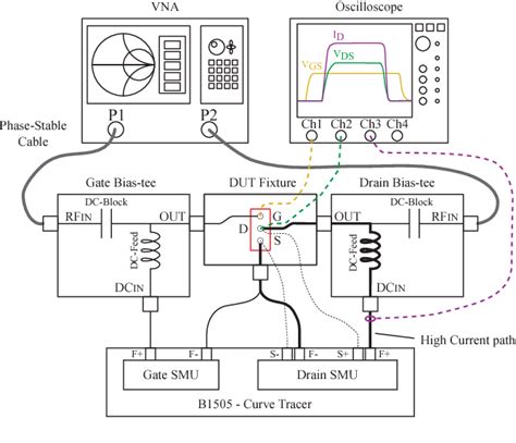 Figure 2 From Characterization Of Intrinsic Capacitances Of Power Transistors Under High Current