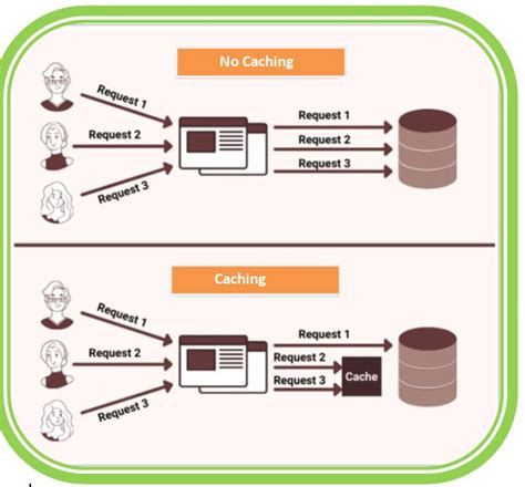 Asp Net Web Api Cache