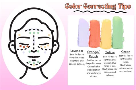 How To Use Color Correcting Concealer ⋆ Intotheglossier
