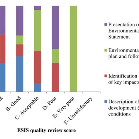 Esis Medical Terminology At Alice Fisher Blog