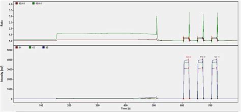 Questions With Answers In IRMS Scientific Method