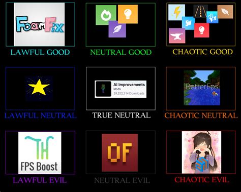 the performance mod alignment chart r feedthememes