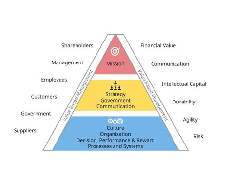 Premium Vector Value Based Management Framework From Mission Down To Processes