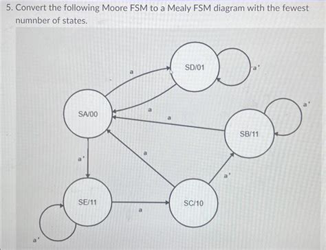 Solved 5 Convert The Following Moore Fsm To A Mealy Fsm