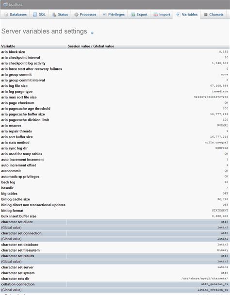 Vbulletin Character Set And Collation Double Check Phpmyadmin Mysql