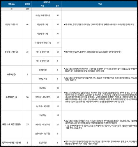 더샵 의정부역 링크시티 일반분양 청약 정보 일정 분양가 입지분석