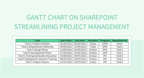 Sharepoint Gantt Chart View Scale Intelligantt Print The Intelligantt Sharepoint Gantt Chart