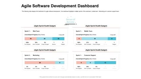 Agile Prioritization Methodology Agile Software Development Dashboard Microsoft PDF
