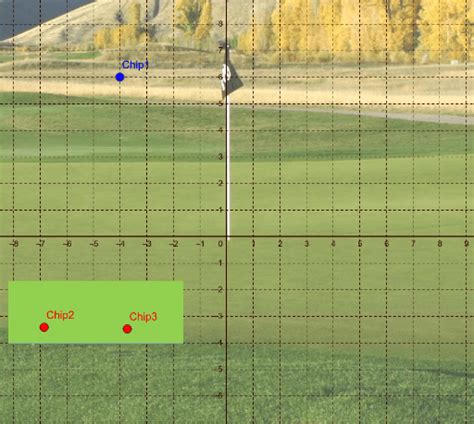 Graphing Rational Numbers Geogebra