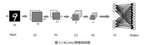 Github Abcgeneraion Digital Handwriting Recognition 基于mnist数据集的手写体数字识别系统