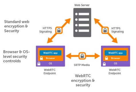 webrtc development company overview