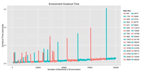 jeffrey horner hash table performance in r part iv