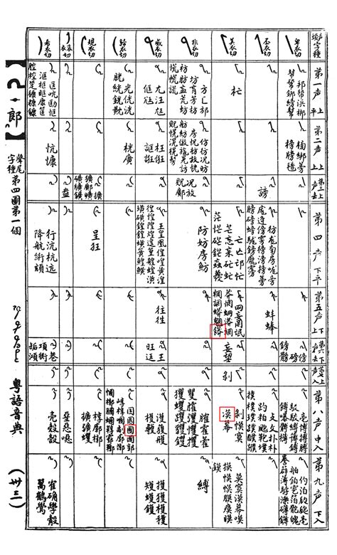 Unencoded Characters